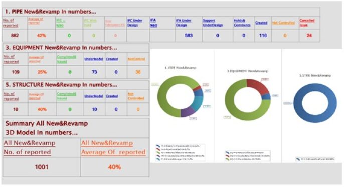 MATERIAL CATALOGUE MANAGEMENT SYSTEM – M3 Mühendislik