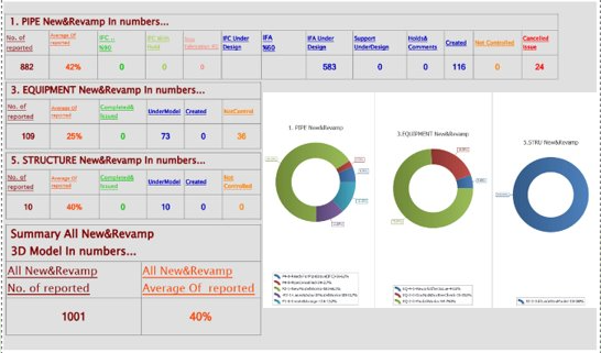 Aveva Administration and Customization – M3 Mühendislik